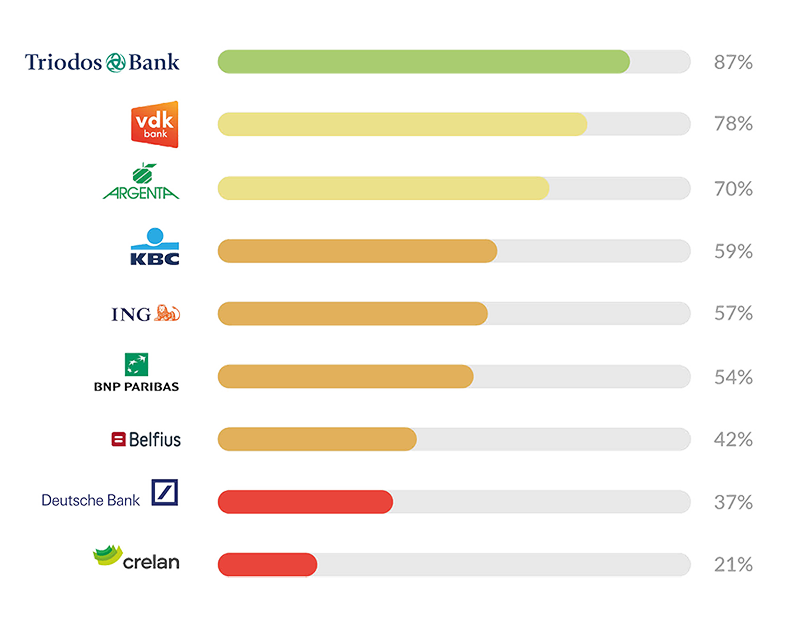 BankWijzer | FairFin